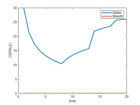 Smooth Smooth Track Estimates Using Jipda Matlab