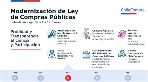 Directora De Chilecompra Expone Cambios De La Ley De Compras Públicas