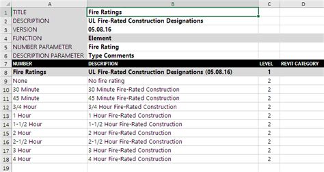 Autodesk Standardized Data Tool For Revit