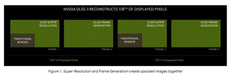 Nvidia Dlss 3 Now Available For Unreal Engine 5 Techpowerup