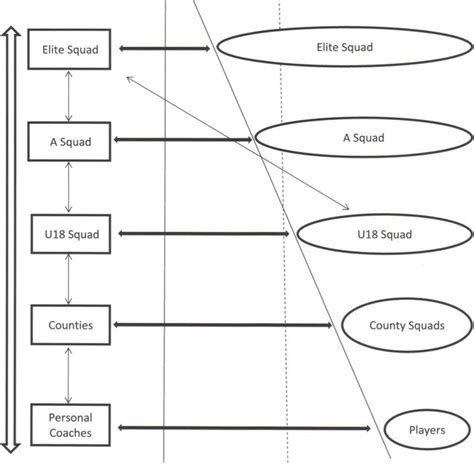 Scheins 1992 Model Of Organizational Culture Download Scientific Diagram