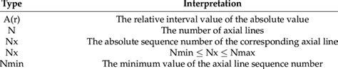 Relative Value Calculation Formula Interpretation Download Scientific Diagram