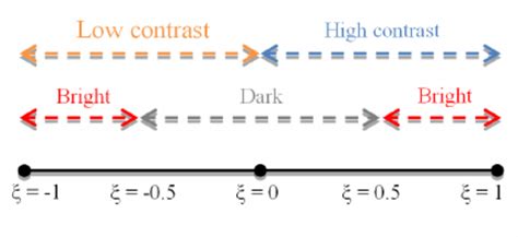 ξ Guideline For Determining Illumination State Download Scientific