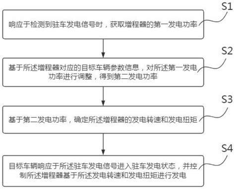 增程器发电控制方法装置计算机设备和存储介质与流程