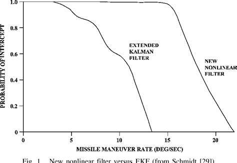 Extended Kalman Filter Semantic Scholar