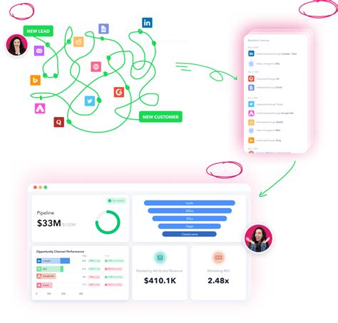Showcase Marketing Impact With Attribution Analysis Infinigrow
