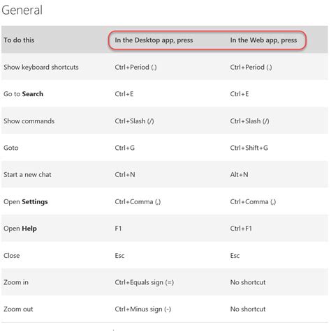 Finding The Keyboard Shortcuts For Microsoft Teams One Minute Office Magic