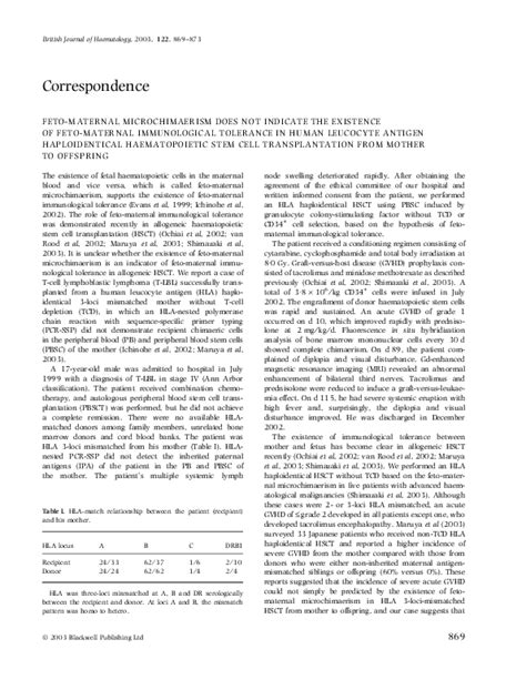 Pdf Falsely Elevated D Dimer Results In A Healthy Patient On Account Of Heterophiletul Antibodies