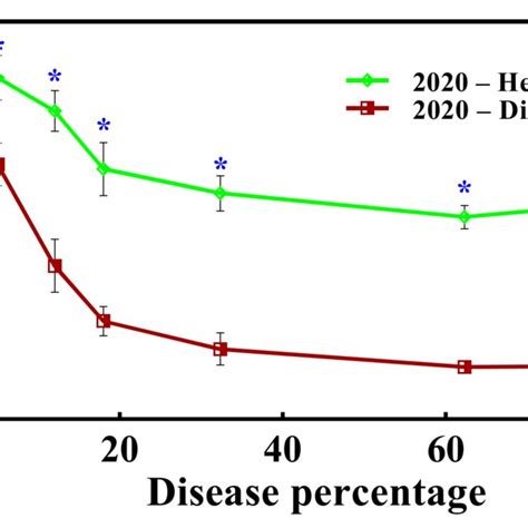Dynamics Of Wheat Canopy Net Photosynthesis Variation At Different