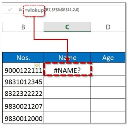 Formula Error In Excel That Make You Look Dumb Yodalearning