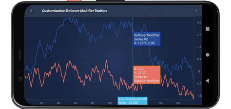 Android Chart Custom Rollovermodifier Scichart