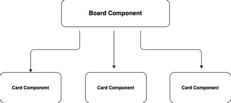 Building A Trello Clone With React Hooks And GraphQL LogRocket Blog