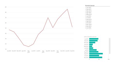 flexible line chart x axis microsoft power bi community