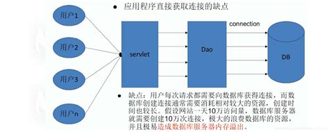 JDBC 基础篇 阿里云开发者社区