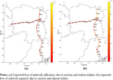 Expected Loss Of Availability Download Scientific Diagram