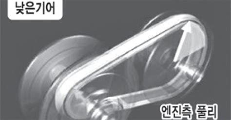 알아봅시다 연속가변변속기cvt