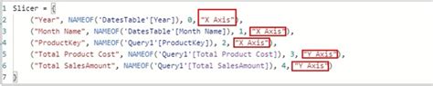 Dynamically Display X And Y Axis Data In Power Bi