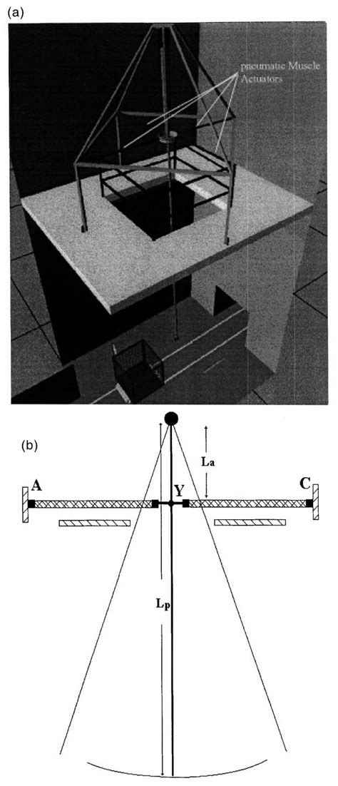 A And B Actuation System Schematics Download Scientific Diagram