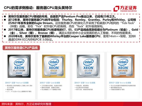 深度报告：cpu研究框架（115页ppt） 国产cpuppt Csdn博客