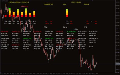 Forex Dashboard Full Indicator Mt4 Aierior Forex Dashboard Full Indicator Mt4 Aierior