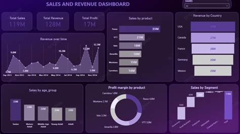 kajal bhadani on linkedin dataanalytics powerbi