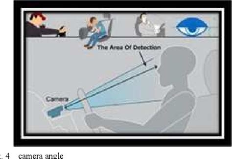 Figure 1 From Driver Drowsiness Detection And Alert System Semantic Scholar