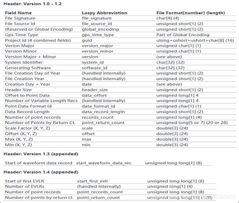 点云las文件是什么？程序媛一枚~的博客 Csdn博客