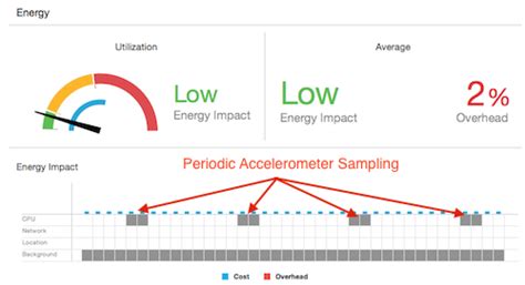 Flutter Background Geolocation