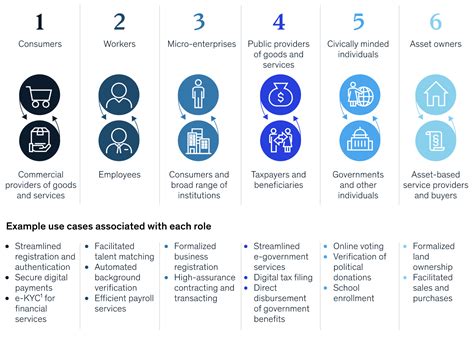 Digital Id Explained Pros Cons And Should I Get The Trident Id Card