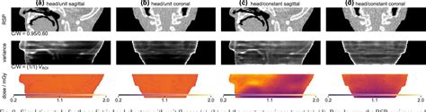 Figure 1 From An Optimization Algorithm For Dose Reduction With Fluencemodulated Proton Ct