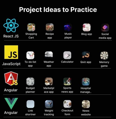 Yasir Mehboob On Linkedin Projectideas Webdevelopment Codepractice Reactjs Javascript