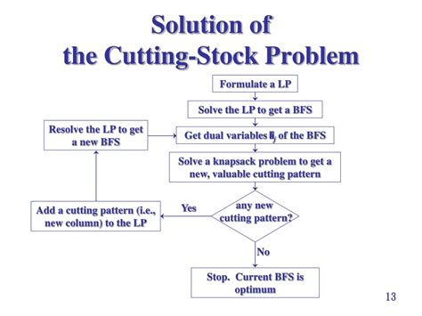 Ppt Exploring Knapsack And Quadratic Assignment Problems Powerpoint