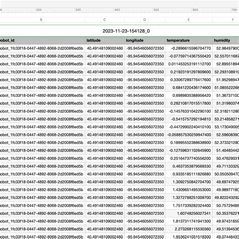 Roboticssensordata Kaggle