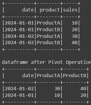 Pivot String Column On Pyspark Dataframe GeeksforGeeks