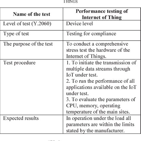 Figure 1 From Model Networks For Internet Of Things And Sdn Semantic