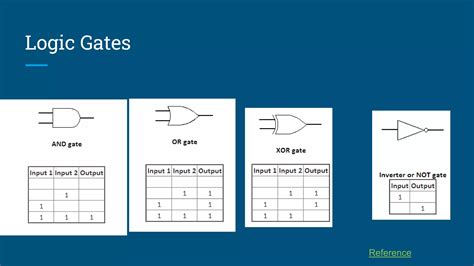 6 Java Operators Ppt
