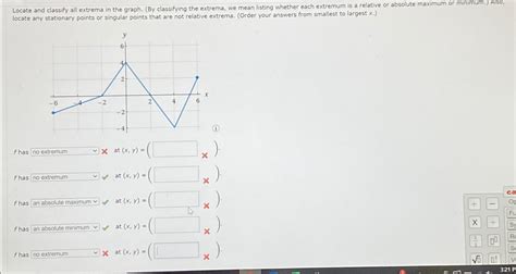Solved Locate And Classify All Extrema In The Graph By