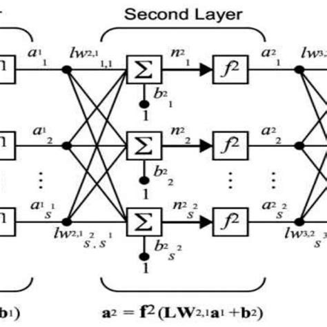 8 —typical Artificial Neural Network Demuth H And M Beale 1998