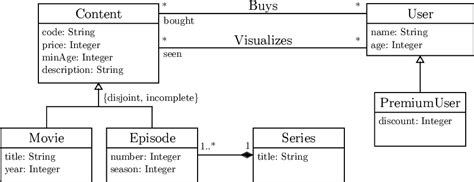 Figure 13 From Incremental Checking And Maintenance Of Umlocl Integrity Constraints Semantic