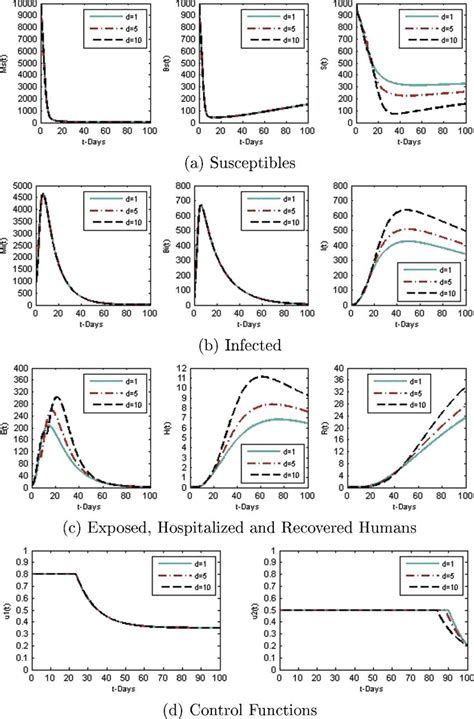 the approximate solutions of the fractional delay optimal control