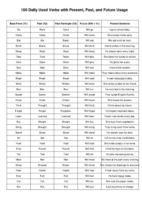 Bmate 201 Model Paper Model Question Paper Ii With Effect From 2022 Cbcs Scheme Usn Second