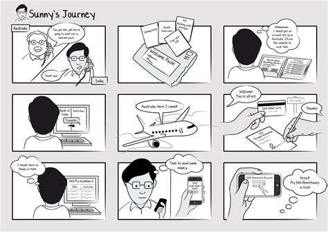 Storyboard Journey Map