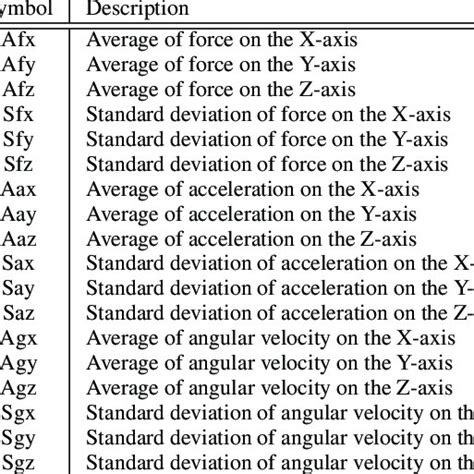 Example Of Synchronization And Extraction Of The Data Section For