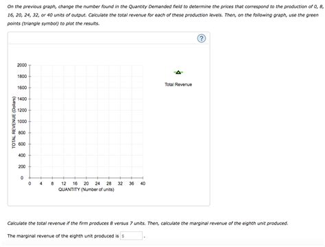 Solved Calculating Marginal Revenue From A Linear Demand