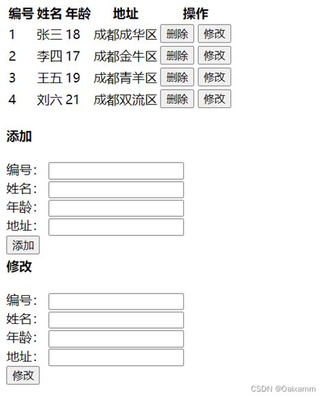 Js（javascript） Table表格增删改】表格增删js Csdn博客