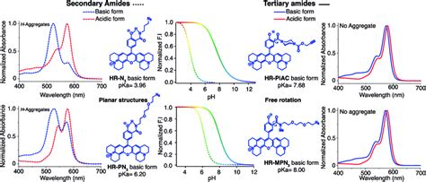 Difference Of Acidity And H Aggregation Capability Between Secondary