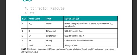 USB HOST CDC ACM Serial Port On Nano Iot Zero Arduino Forum