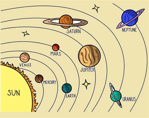 A Guide To Understand Solar System With Diagram EdrawMax 60 OFF