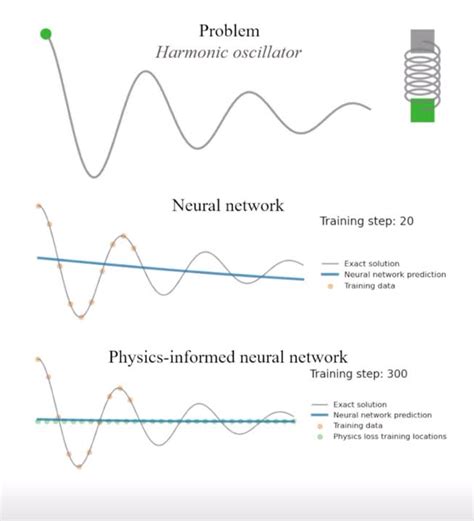 sreya banerjee posted on linkedin