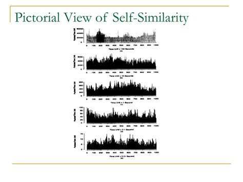 Ppt Self Similarity In Network Traffic Powerpoint Presentation Free Download Id 2884060
